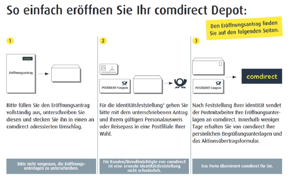 comdirect Depotübertrag - Schritt für Schritt Anleitung - Jetzt tätig ...